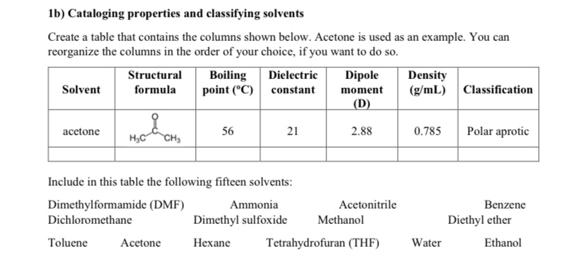 Solved 1b) ﻿Cataloging properties and classifying | Chegg.com