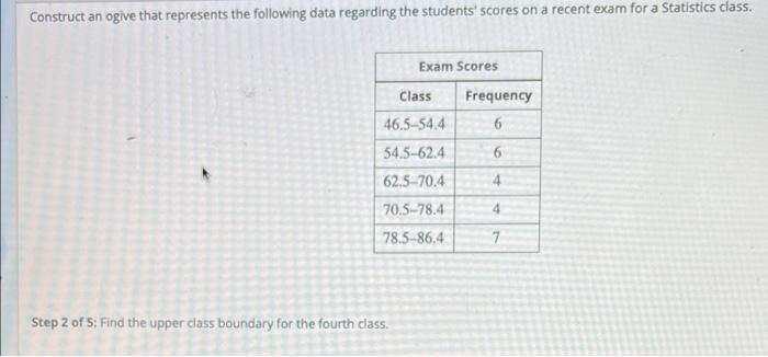 Solved Construct an ogive that represents the following data | Chegg.com
