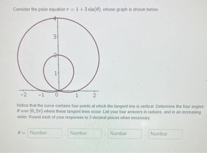 Solved Consider the polar equation r=1+3sin(θ). whose graph | Chegg.com