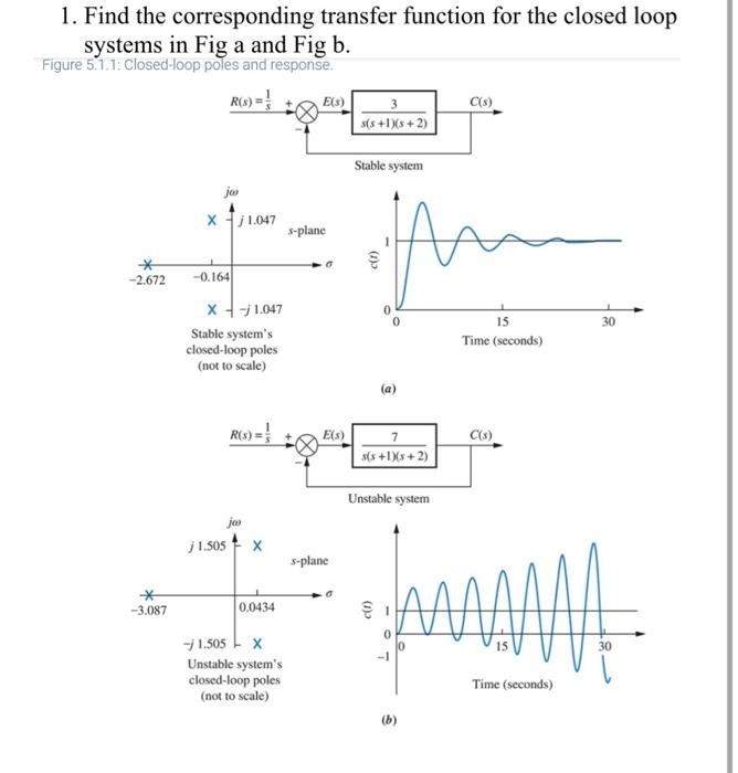 Solved 1. Find the corresponding transfer function for the | Chegg.com