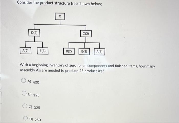 Solved Consider the product structure tree shown below: With | Chegg.com Solved Consider the product structure tree shown below: With | Chegg.com