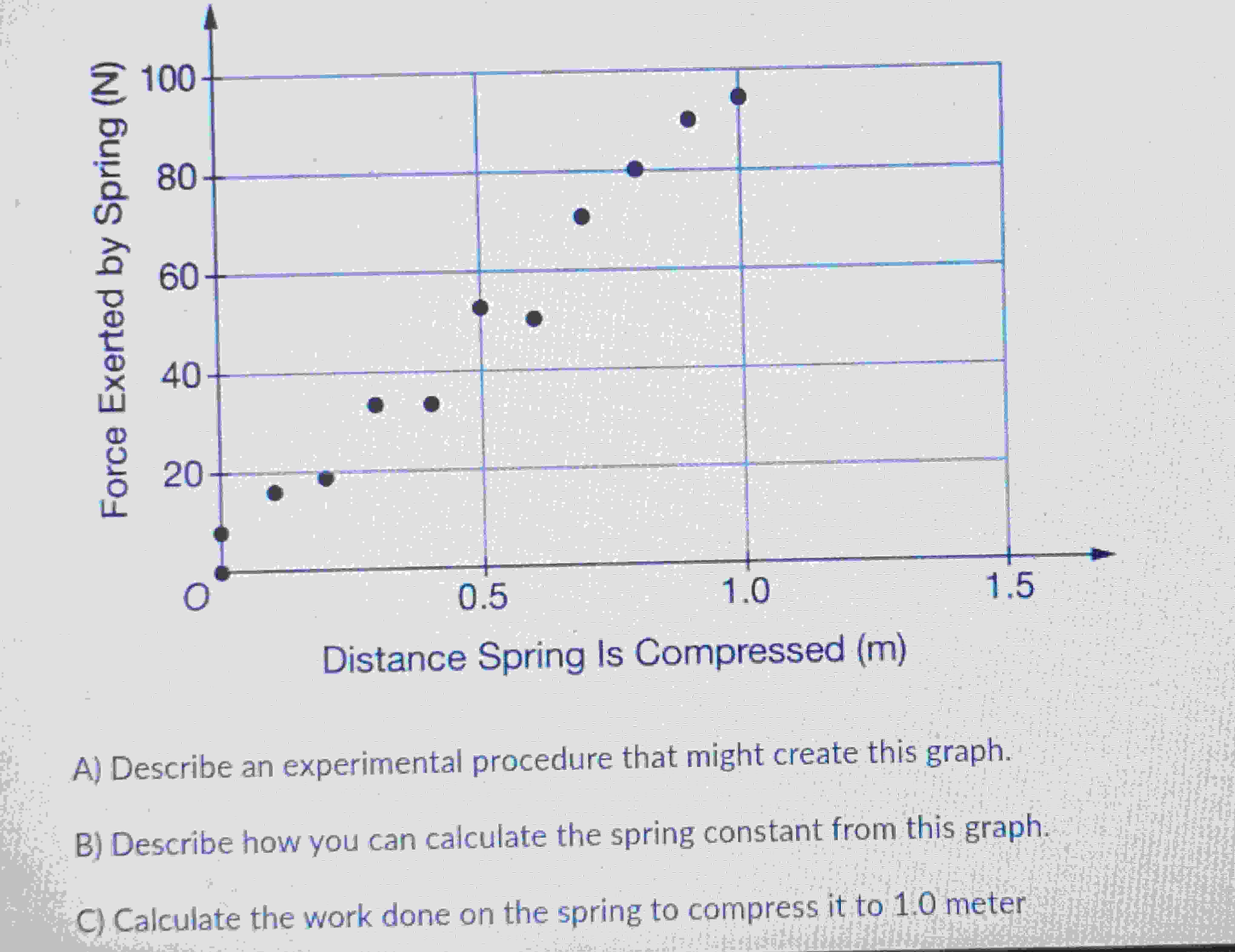 Solved A) ﻿Describe an experimental procedure that might | Chegg.com