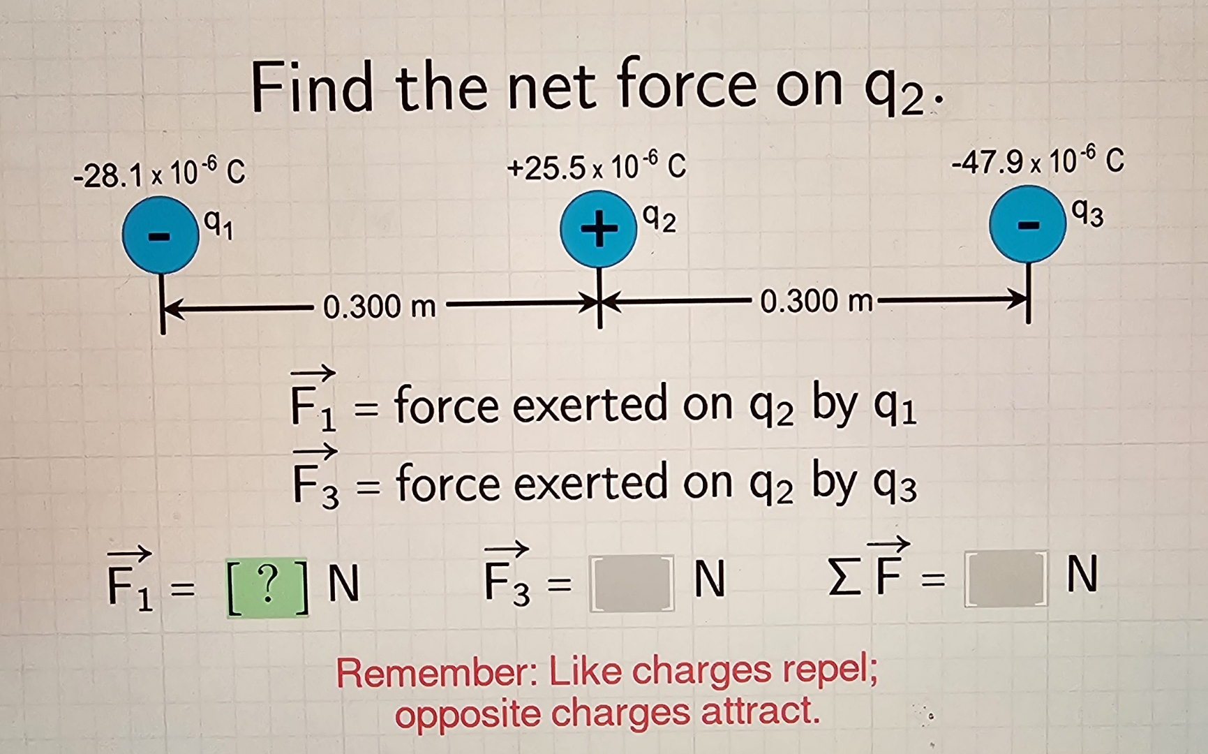 Solved Find the net force on q2.vec(F1)= ﻿force exerted on | Chegg.com