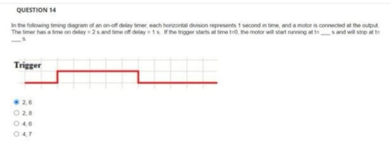 Solved QUESTION 14In the following timing diagram of an | Chegg.com