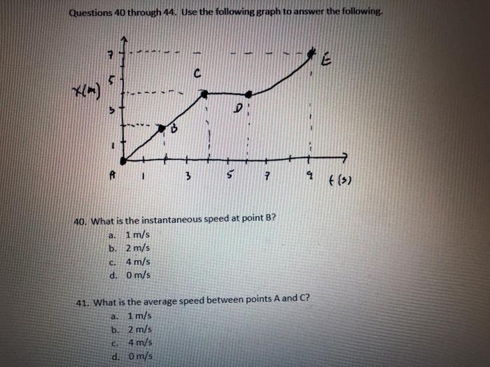 Solved Questions 40 through 44. Use the following graph to | Chegg.com