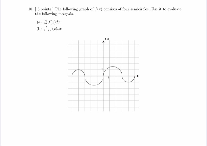 Solved 10. 6 points) The following graph of f(x) consists of | Chegg.com