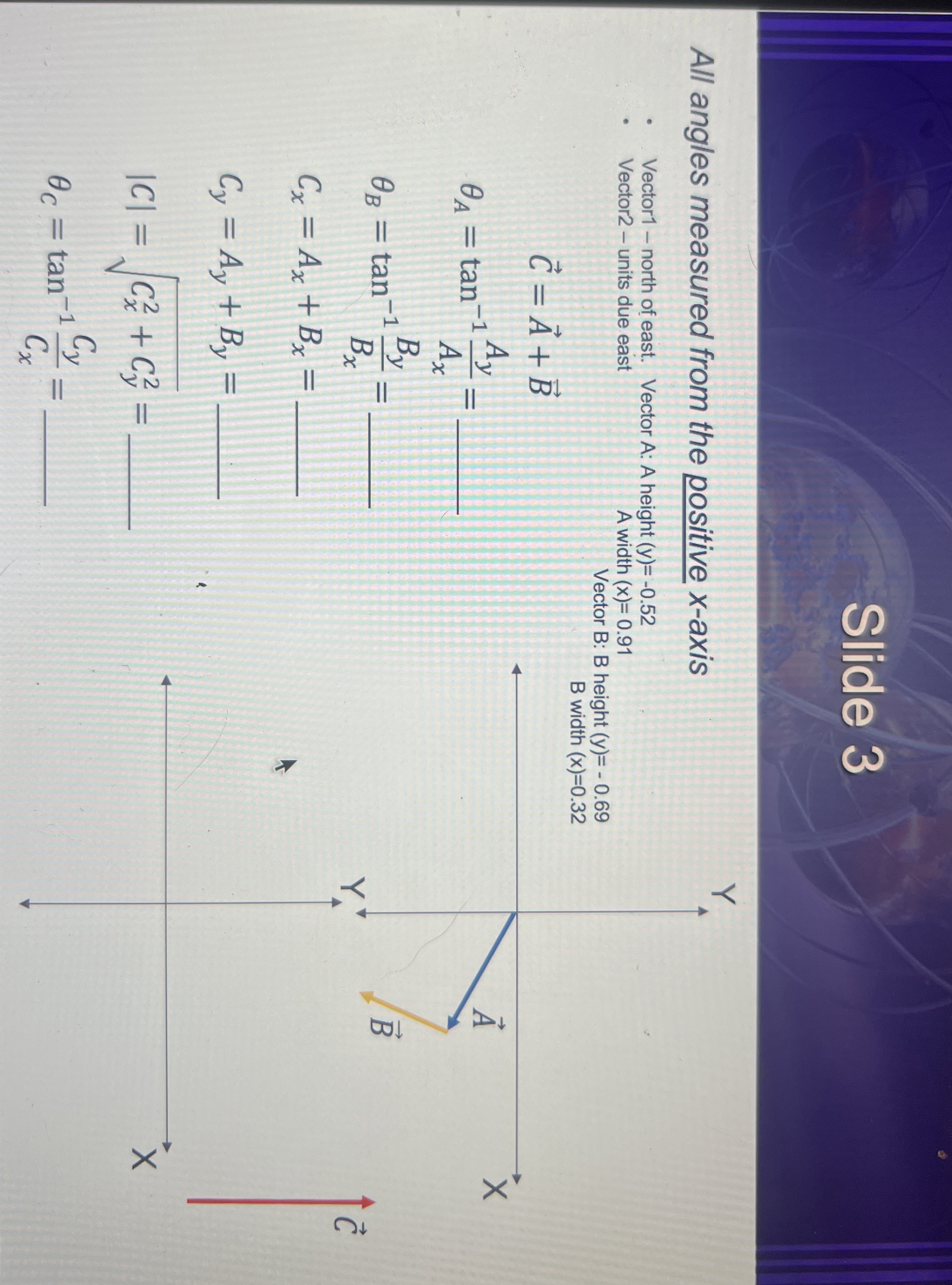Solved All angles measured from the positive x-axis | Chegg.com