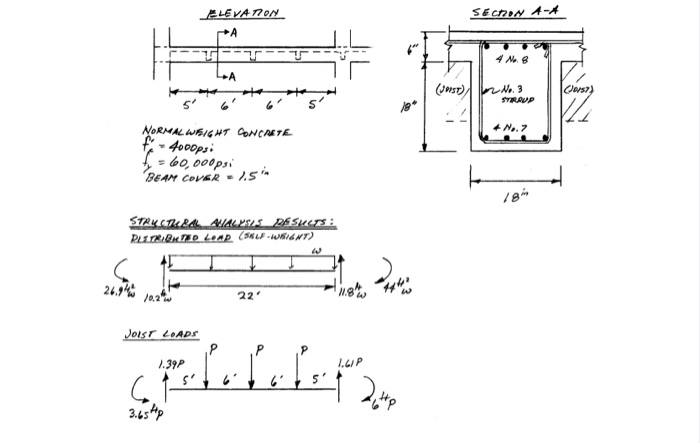 The RC girder shown below supports its own | Chegg.com