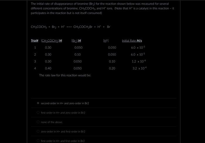 Solved The initial rate of disappearance of bromine (Br2) | Chegg.com