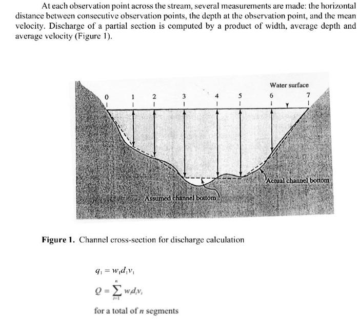 Solved Discharge is one of the important measures of | Chegg.com