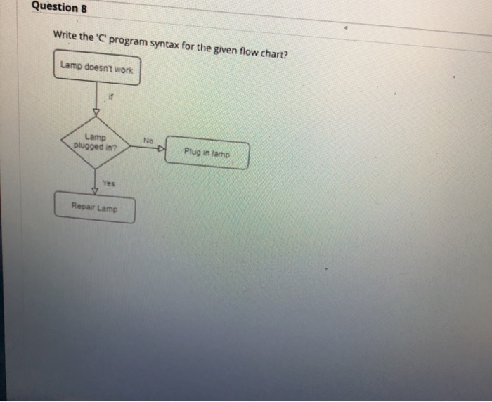 Solved Question 8 Write the 'C program syntax for the given | Chegg.com