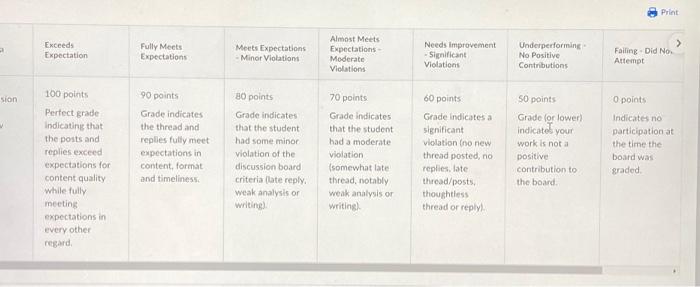 Solved The FASB Accounting Standards Codification represents | Chegg.com