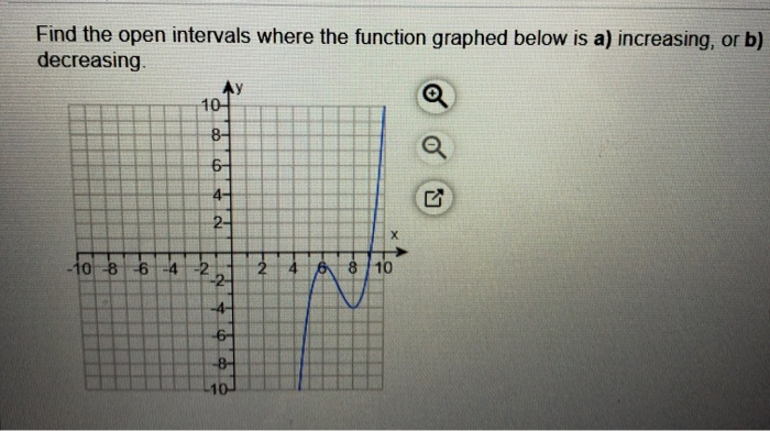 Solved Find the open intervals where the function graphed | Chegg.com