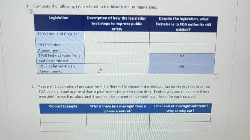 Solved Complete the following table related to the history | Chegg.com