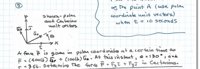 Solved 5 shown-polar and Cantosian unit vectors of the point | Chegg.com