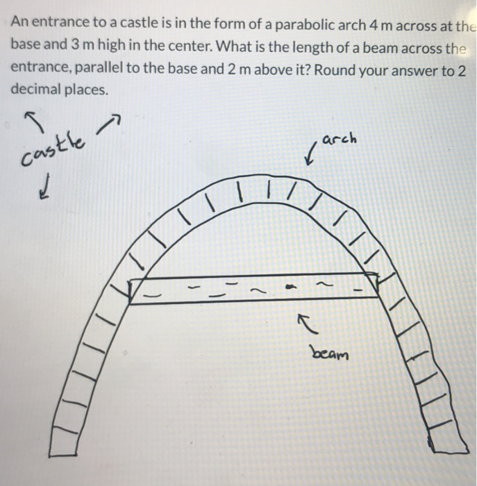 Solved An entrance to a castle is in the form of a parabolic | Chegg.com