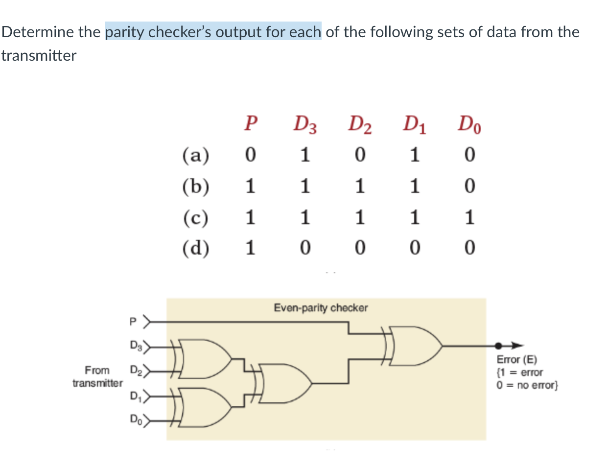 Solved Determine the parity checker's output for each of the | Chegg.com