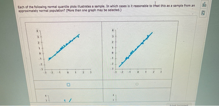 Solved al Each of the following normal quantile plots | Chegg.com
