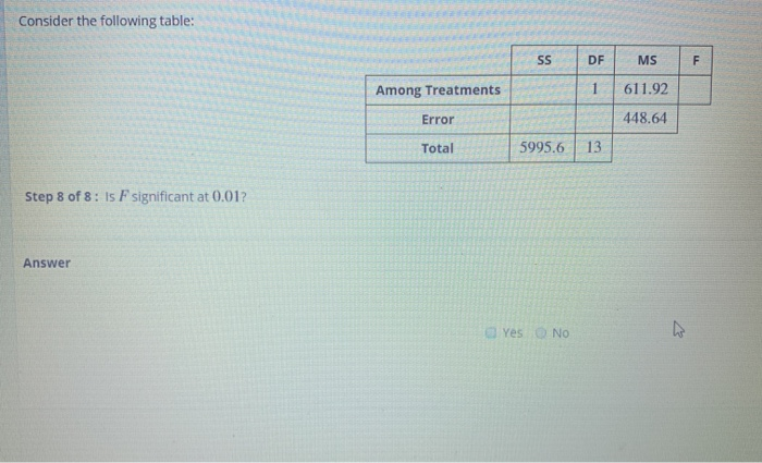 Solved Consider the following table: SS DF MS Among | Chegg.com