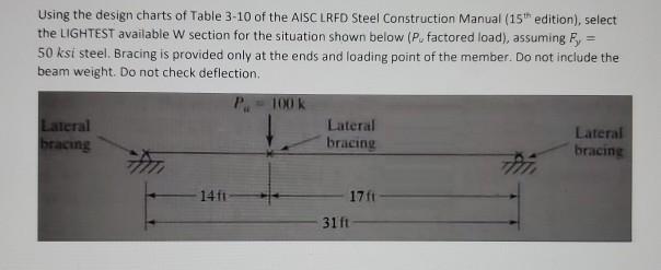 Solved Using the design charts of Table 3-10 of the AISC | Chegg.com