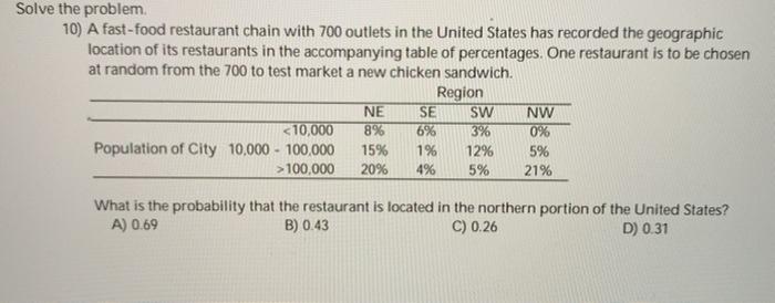 Solved Solve the problem 10) A fast-food restaurant chain | Chegg.com