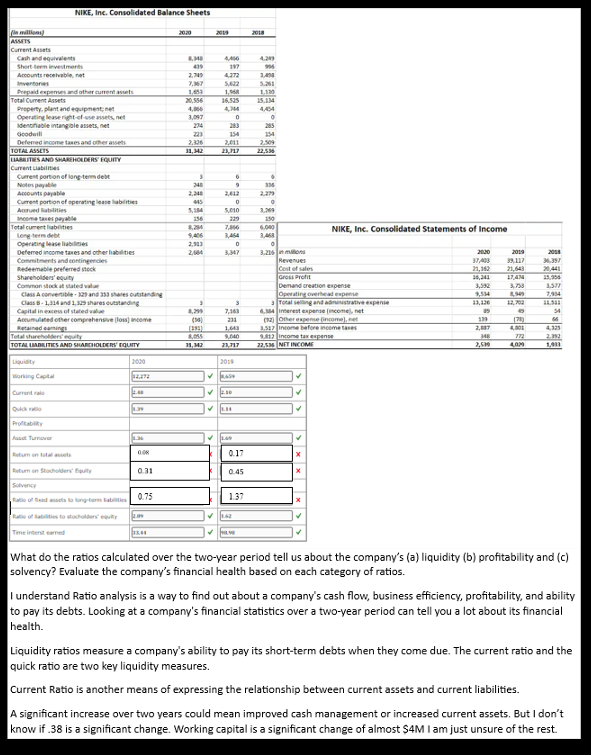 Solved What do the ratios calculated over the two-year | Chegg.com