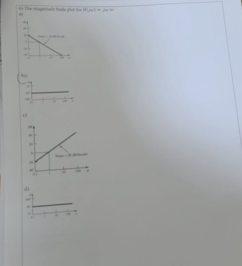 Solved The magnitude bode plot for H(jω)=jω ﻿is:a) c) | Chegg.com