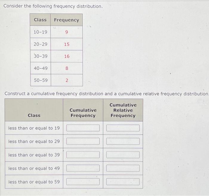 Solved Consider the following frequency distribution. | Chegg.com Solved Consider the following frequency distribution. | Chegg.com