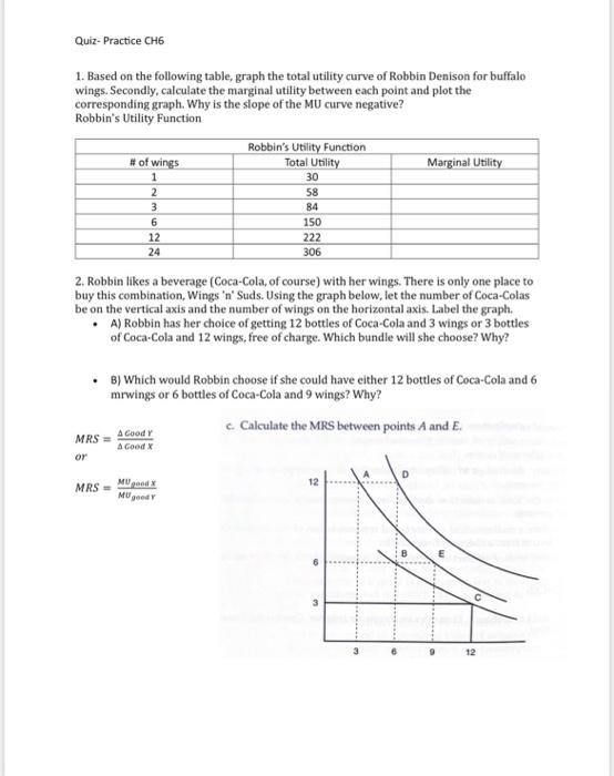 Solved 1. Based on the following table, graph the total | Chegg.com