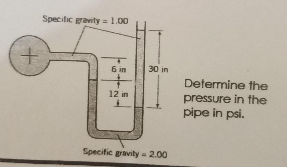 Solved Specific gravity = 1.00 + 6 in 30 in 12 in $ | Chegg.com