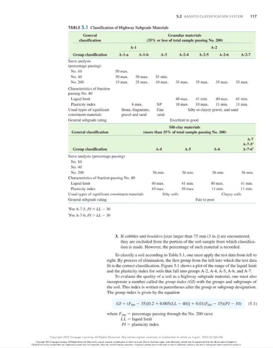 Solved Classify the following soils by the AASHTO soil | Chegg.com