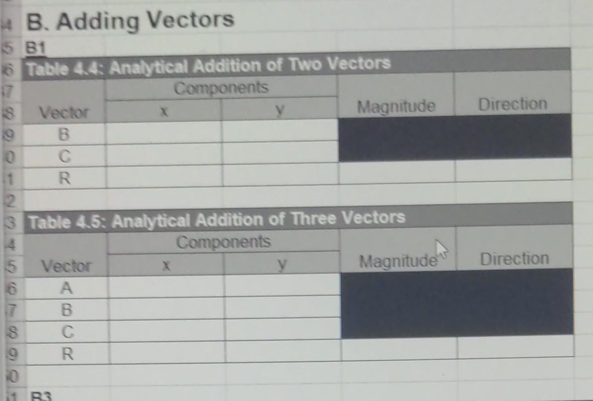 Solved B1. Analytical method The graphical method for adding | Chegg.com