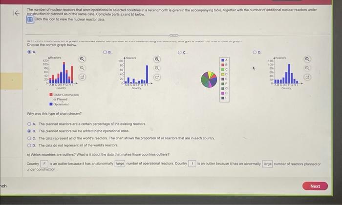 Solved Nuclear Reactor Data pr that choice of graph.Clok the | Chegg.com