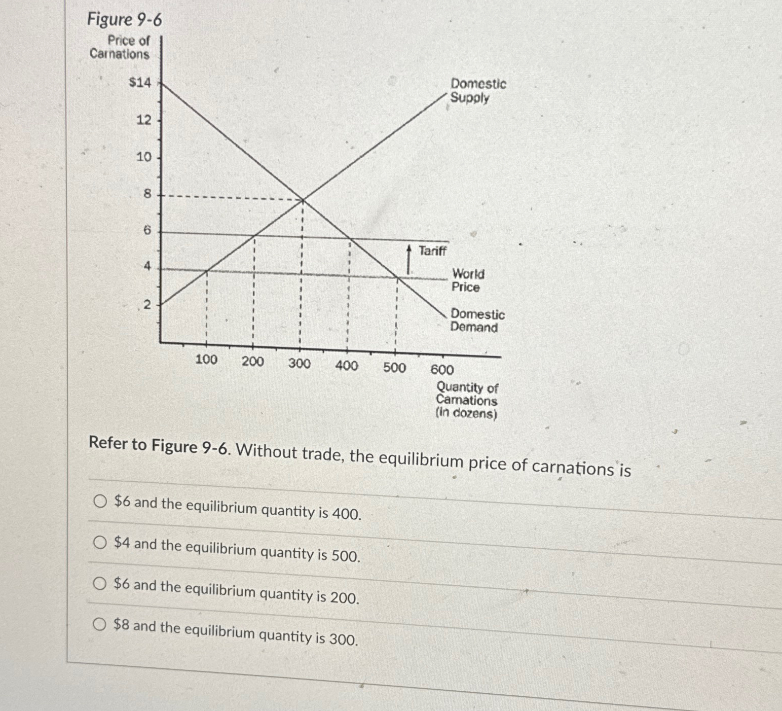Solved Figure 9-6Refer to Figure 9-6. Without trade, the | Chegg.com Solved Figure 9-6Refer to Figure 9-6. Without trade, the | Chegg.com
