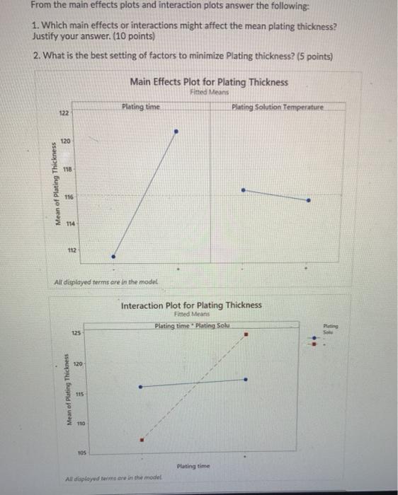 Solved From the main effects plots and interaction plots | Chegg.com