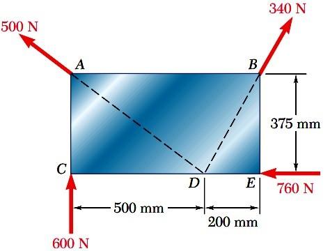 Solved a)Locate the two points where the line of action of | Chegg.com