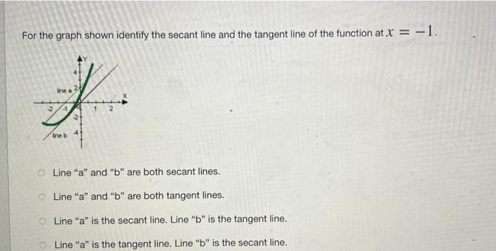 Solved For the graph shown identify the secant line and the | Chegg.com