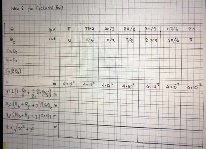 Solved kinematics solve tables 1&2 and attach the | Chegg.com