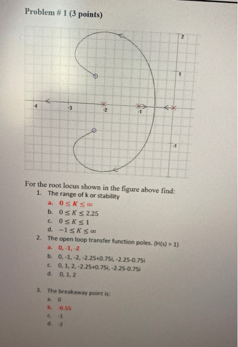 Solved Problem #1 (3 points) For the root locus shown in the | Chegg.com