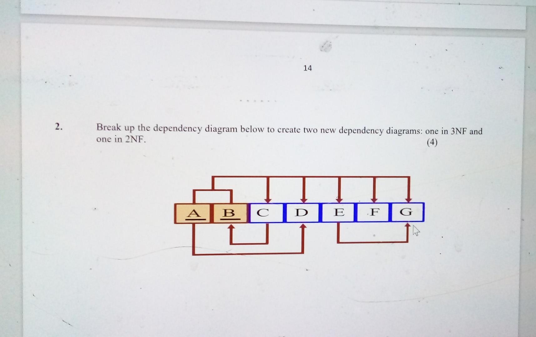 Solved 14 2. Break up the dependency diagram below to create | Chegg.com