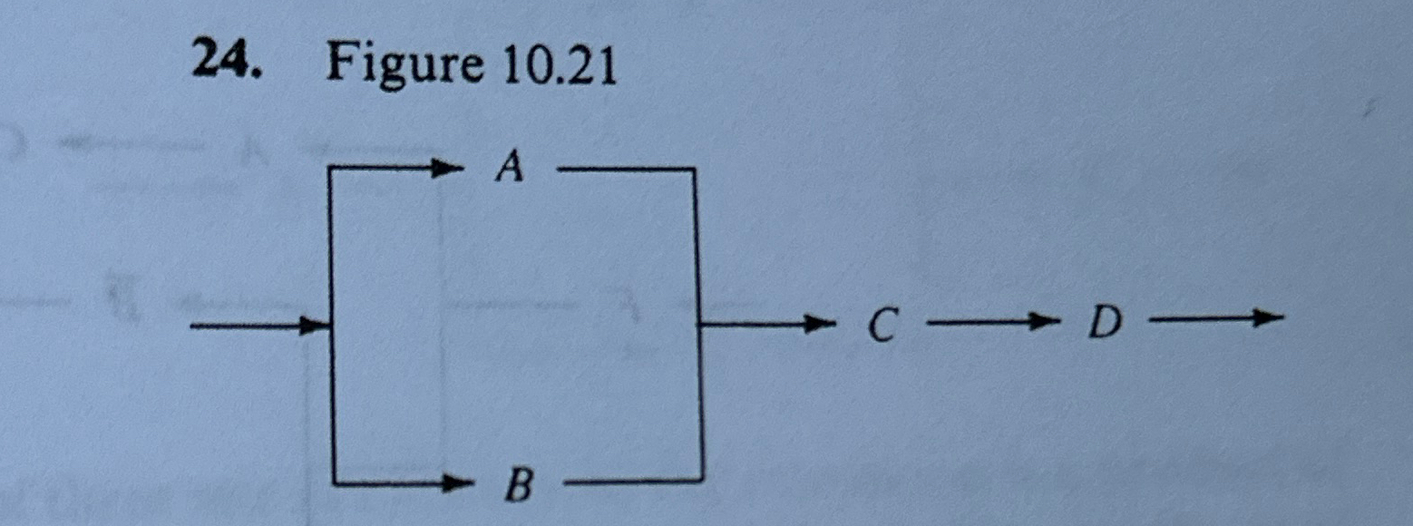 Solved Draw a network to represent the boolean expression. | Chegg.com