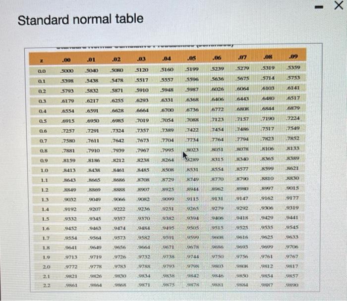 Solved For a normal distribution, answer the questions below | Chegg.com