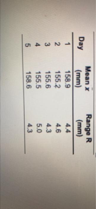 Solved c) What are the UCL, and LCL; using 3-sigma? Upper | Chegg.com