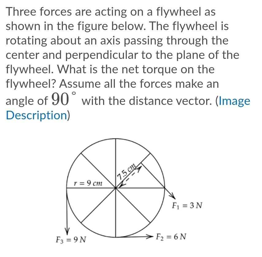 Solved Three forces are acting on a flywheel as shown in the | Chegg.com