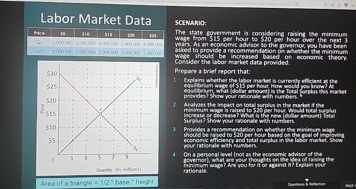 Solved Labor Market Data\table[[Puice,$5,$10,$15,$20,$22 | Chegg.com