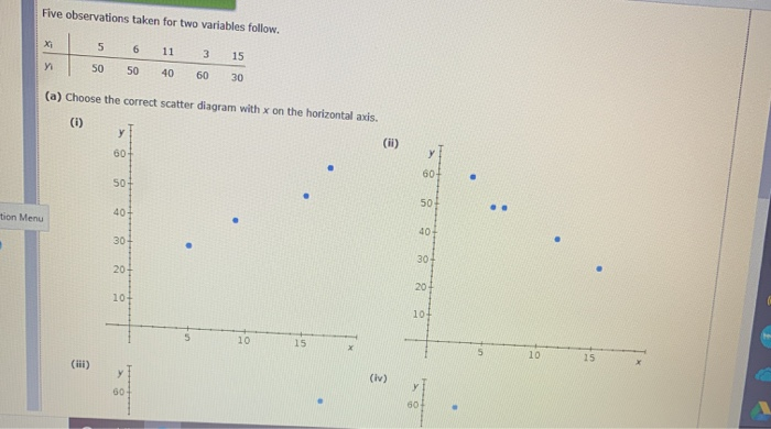 Solved Five observations taken for two variables follow. 5 6 | Chegg.com