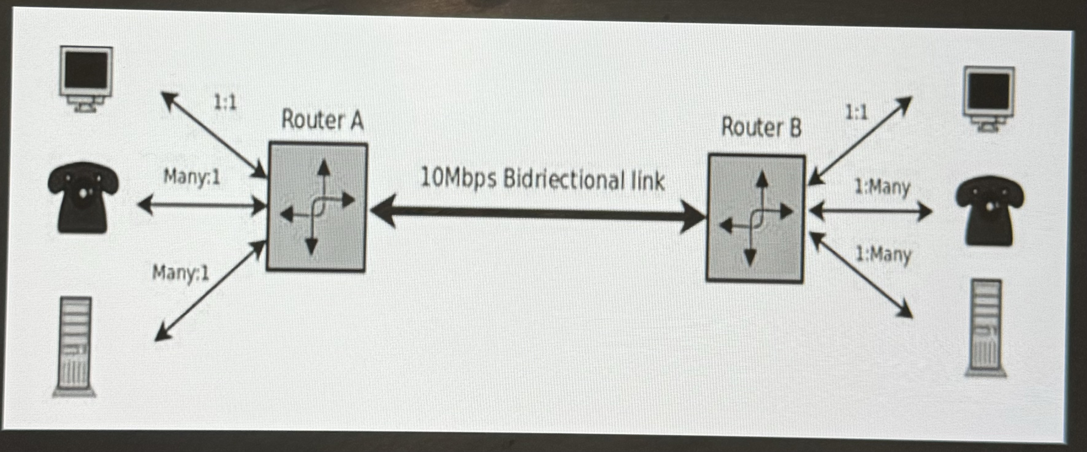 Solved (a).A network connection (see diagram ) ﻿between two | Chegg.com