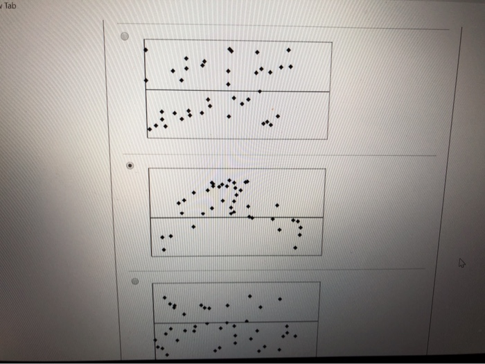 Solved Which of the following scatterplots of residuals | Chegg.com