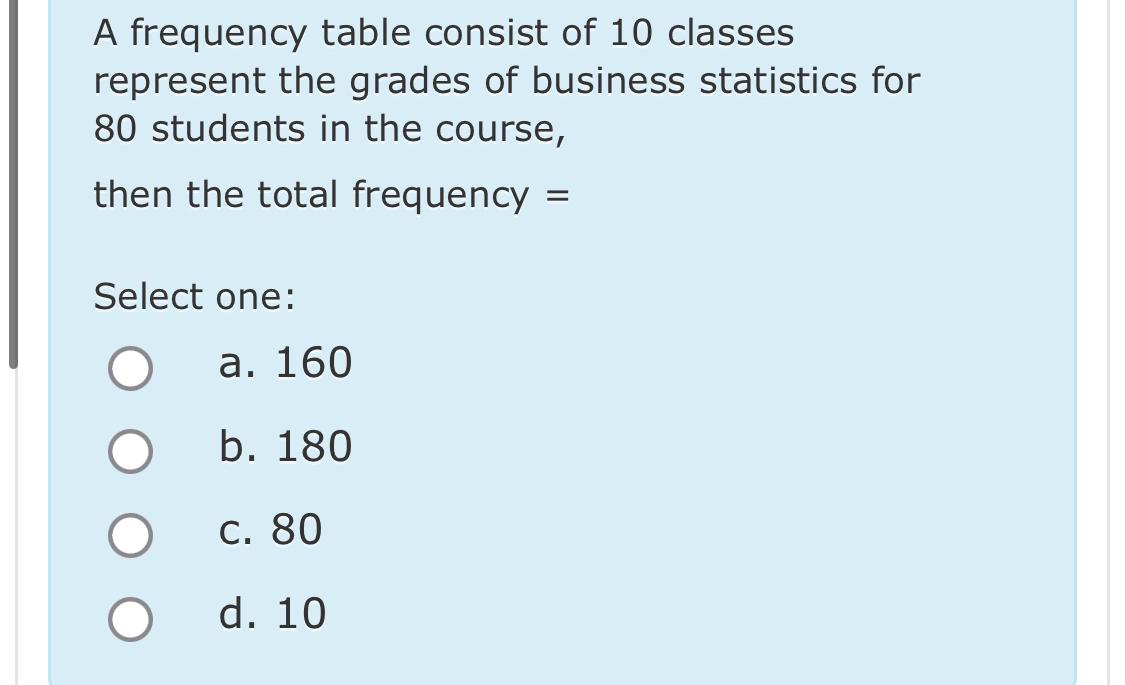Solved A frequency table consist of 10 ﻿classes represent | Chegg.com