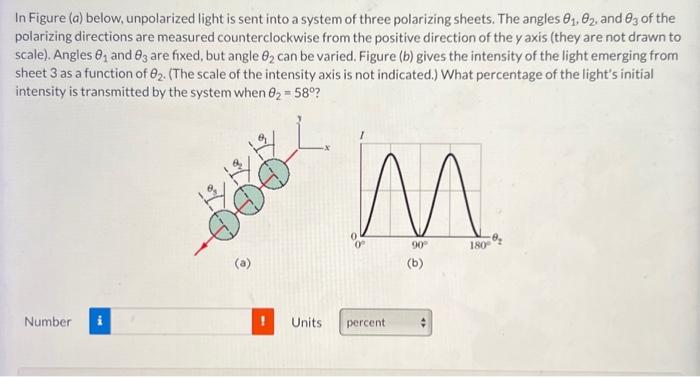 Solved In Figure (a) below, unpolarized light is sent into a | Chegg.com